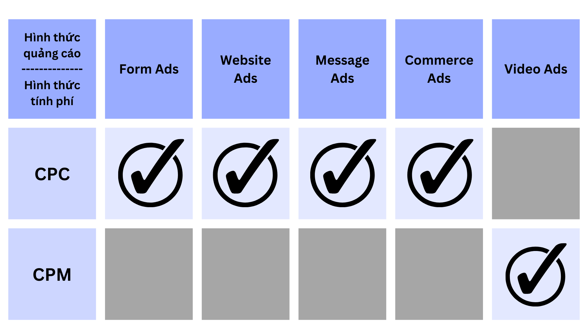 Zalo Ads : Tạo quảng cáo hiển thị Video với nguồn Video từ Zalo Video ...