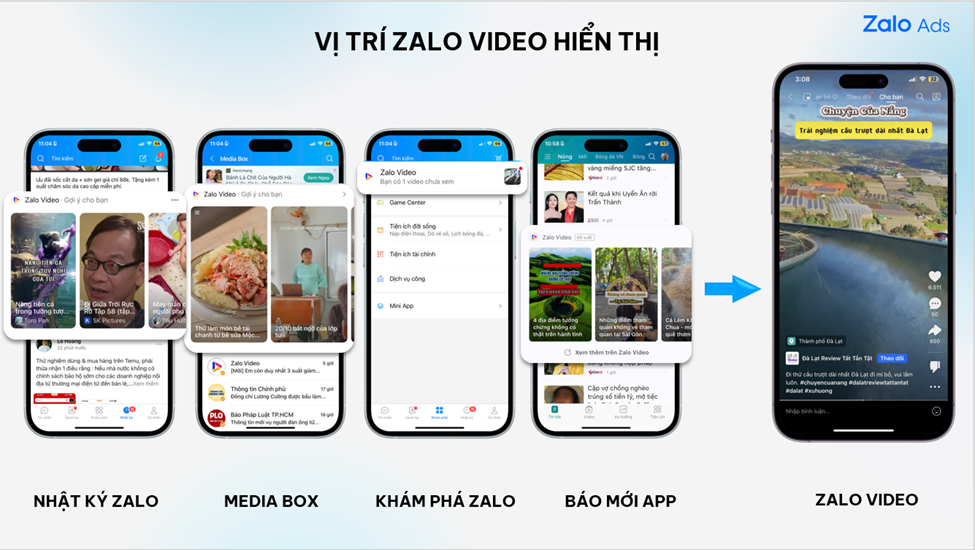 Zalo Ads : Hướng dẫn tạo kênh Zalo Video - Zalo Ads